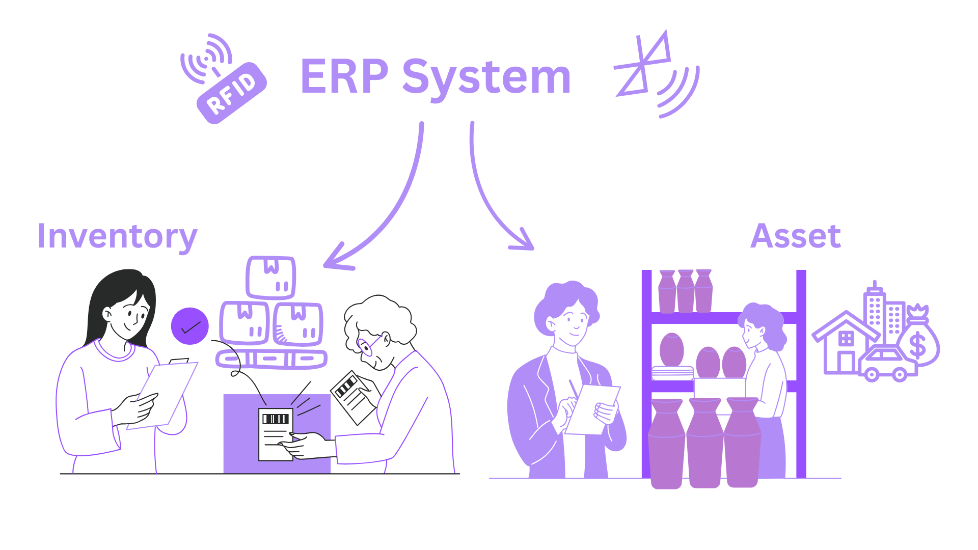 T-TREK | ERP-Integrated RFID & BLE Tracking Solutions